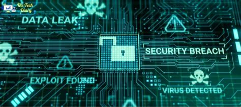 Cloud Security Posture Management Cspm Benefits And Best Practices