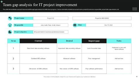 Team Gap Analysis Powerpoint Ppt Template Bundles Ppt Presentation