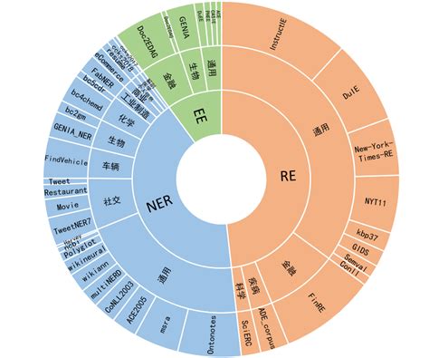 Wenge Researchyayiuiesftdata At Main