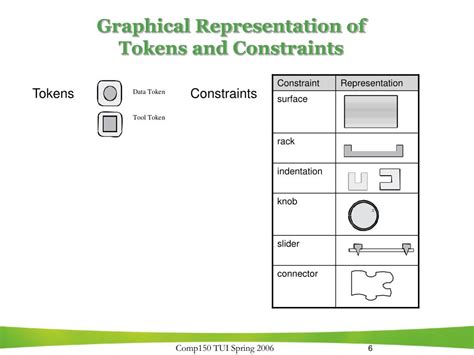 Ppt Framework For Designing Tangible User Interfaces Tac Paradigm Powerpoint Presentation