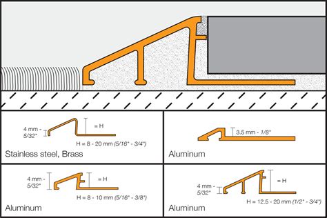 Schluter® Reno U Sloped Transitions Schluter