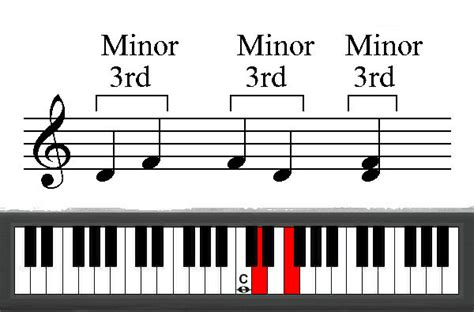 Free Music Dictionary Tonic Tutor