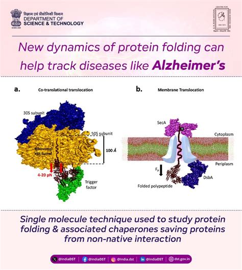 Our Work Highlighted In Dst Media Cell Thanks To Science And Engineering Research Board Serb