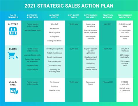 Make An Exciting Business Communication Plan Venngage