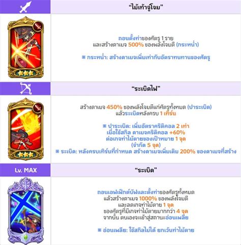 อัศวินคนใหม่ And สุ่มคัดสรร 7 บาป X Konosuba The Seven Deadly Sins