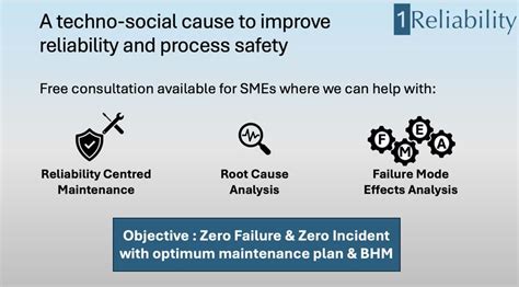 Reliability Maintenance Performance Process Operations