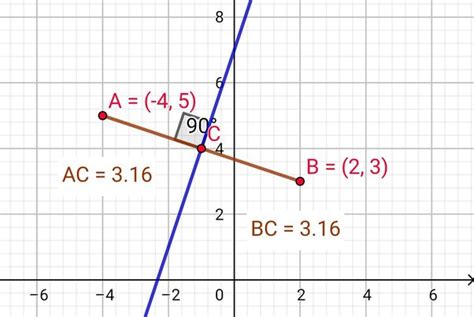 Find Equation Of Perpendicular Line And Passes Through Point Calculator