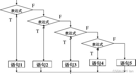 Python分支结构与循环结构python分支结构和循环结构 Csdn博客 Python分支结构与循环结构python分支结构和循环结构 Csdn博客
