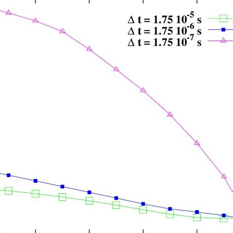 pdf rhie chow interpolation for low mach number flow computation