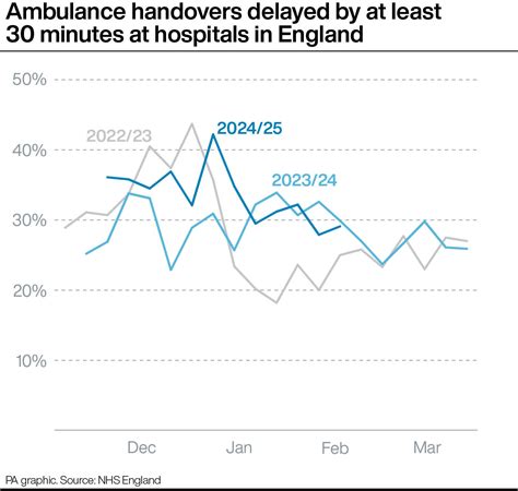 Norovirus Cases Hit Record High Pushing Nhs Hospitals In England To