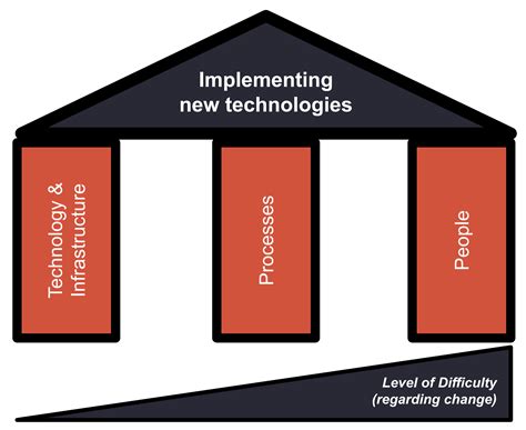 Pmrt Status Quo Alarm Management With Exciting Outlook Hacking Health