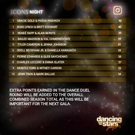 Dwts Fantasy Season Ross Lynch And Britt Stewart Dance The Charleston To Gotta Be Me By