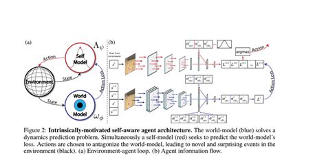Llamaindex Self Reflection Agentic Workflow Freelancer