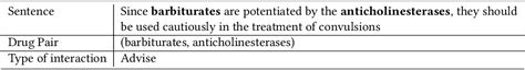 Table 1 From Drug Drug Interaction Classification Using Attention Based Neural Networks