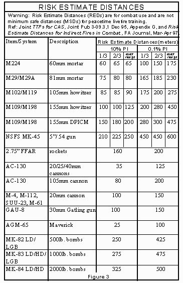 155mm Round Kill Radius