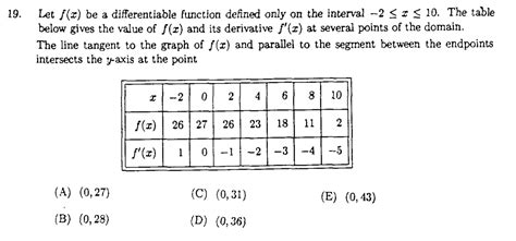 solved let f x be a differentiable function defined only on