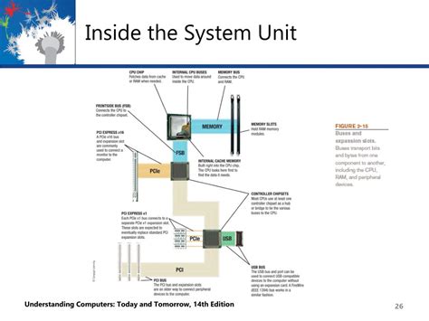 Ppt Chapter 2 The Systems Unit Processing And Memory Powerpoint Presentation Id1583701
