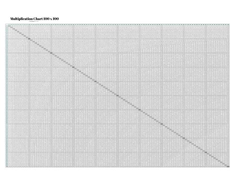 Multiplication Chart 100x100 Printable 2025 Multiplication Chart