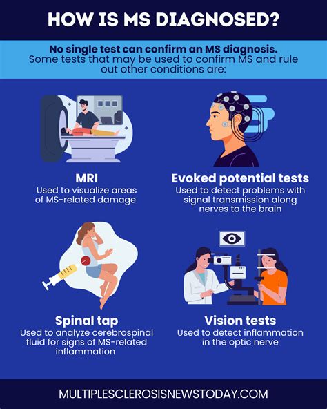 Multiple Sclerosis Diagnosis How Is Ms Diagnosed Multiple Sclerosis