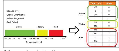 Figure 12 From A Bayesian Approach To Sensor Placement Optimization And