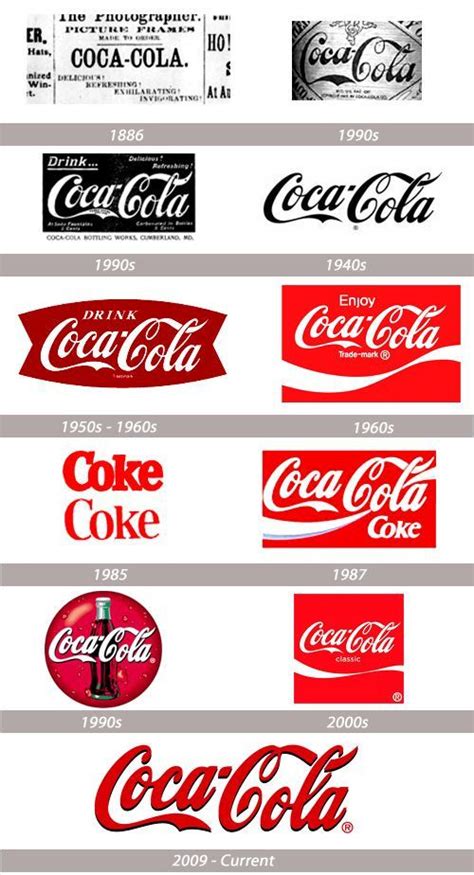 Coca Cola Logo Colors Artofit