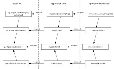 Scoutsdkexplorer View Eclipsepedia