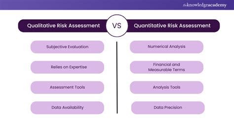 Risk Management Process A Step By Step Guide