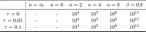 Truncated Emphatic Temporal Difference Methods For Prediction And Control
