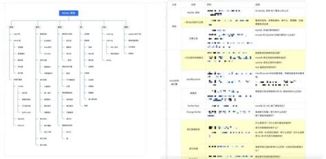 后端训练营介绍 golang全栈指南