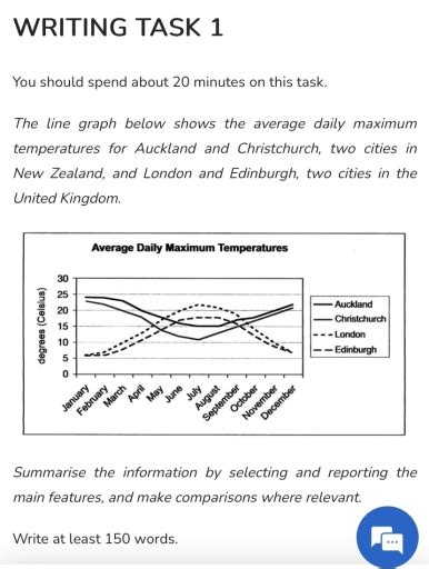 The Line Graph Below Shows The Average Daily Maximum Temperatures For