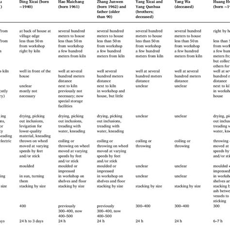 Anke Hein Professor Associate Phd University Of Oxford Oxford Ox School Of