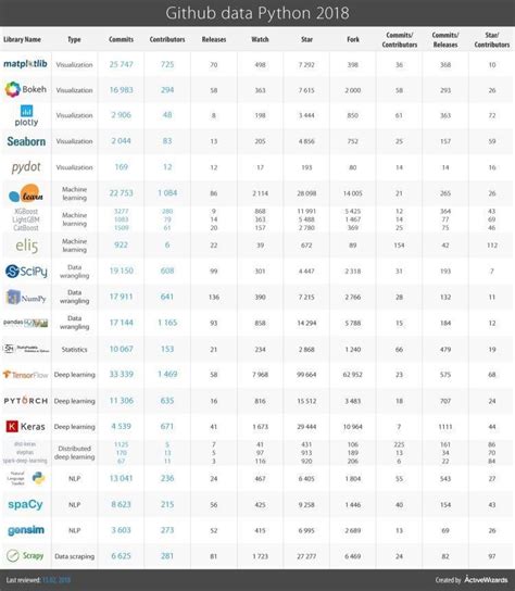 Top 20 Python Libraries For Datascience Bigdata Machinelearning Dr Pablo Aguilera