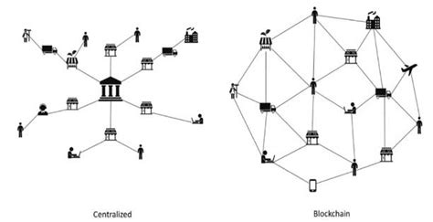 A Simple Guide To Blockchain What Why And How