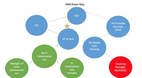 Powermapping Your Opportunities — David Schooley