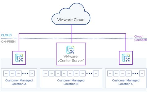 Current Vsphere Subscription Licensing Options Cloud13ch
