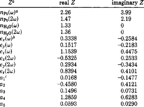 Optical Constants And Calculated Fresnel Coefficients Used To Determine Download Scientific