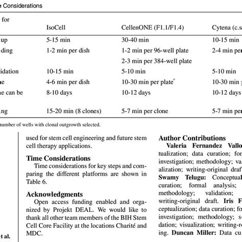 Alternate Protocol 2 Cytena Hpsc Single Cell Isolation And Clonal