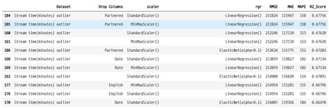 Github Timeno10dssregressiontwitch 회귀 분석 프로젝트 라이브 스트리밍 플랫폼