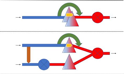 Schematic Representation Of Systemic Venous To Systemic Venous