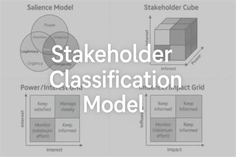 A Guide On Stakeholder Classification Models Pm Study Circle