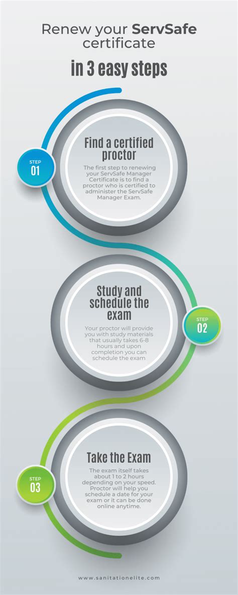 How To Renew Servsafe Manager Certificate In 3 Steps