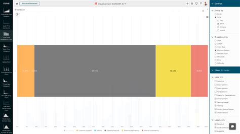 The Step Guideline To Analyze Cycle Time In Kanban Nave