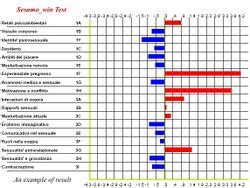 Sexological Testing Encyclopedia MDPI