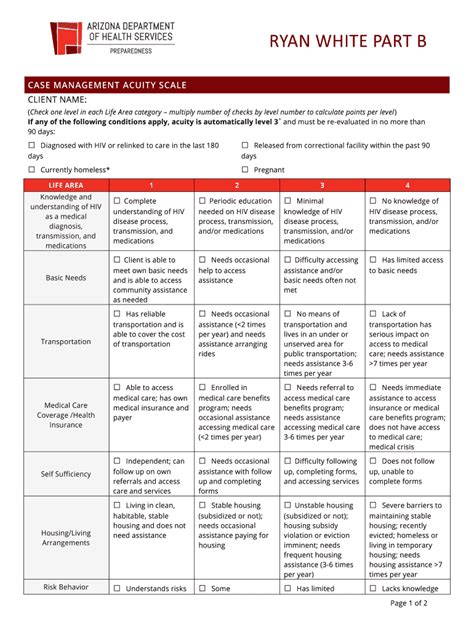 Fillable Online Case Management Acuity Scale Fax Email Print Pdffiller