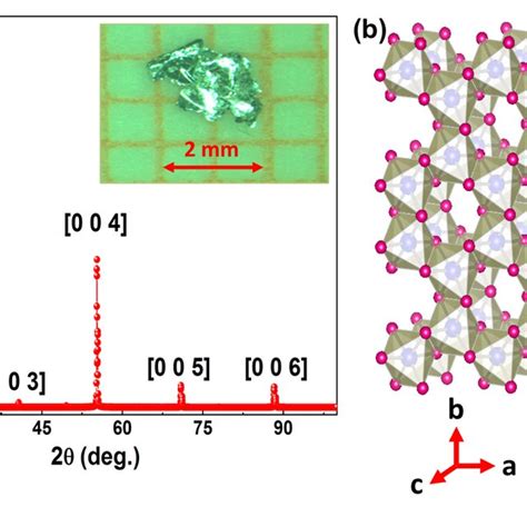 Color Online A X Ray Diffraction Pattern Obtained From The Cleaved