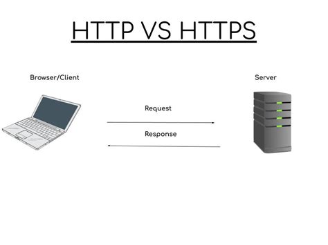 Rilwan Edun On Linkedin Softwareengineering Softwaredevelopment