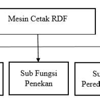 Function Block Where Ei Energy In Electrical Energy Eo Energy Download Scientific