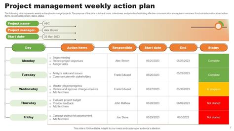 Weekly Action Plan Powerpoint Ppt Template Bundles Ppt Powerpoint