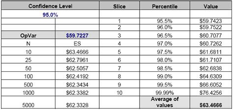 Expected Shortfall Results Download Scientific Diagram Expected Shortfall Results Download Scientific Diagram