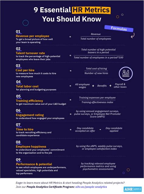 Aihr Academy To Innovate Hr On Linkedin Peopleanalytics Hranalytics Humanresources